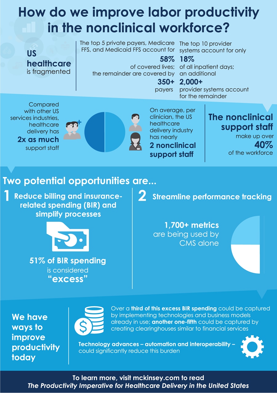How do we improve labor productivity in the nonclinical workforce? | McKinsey